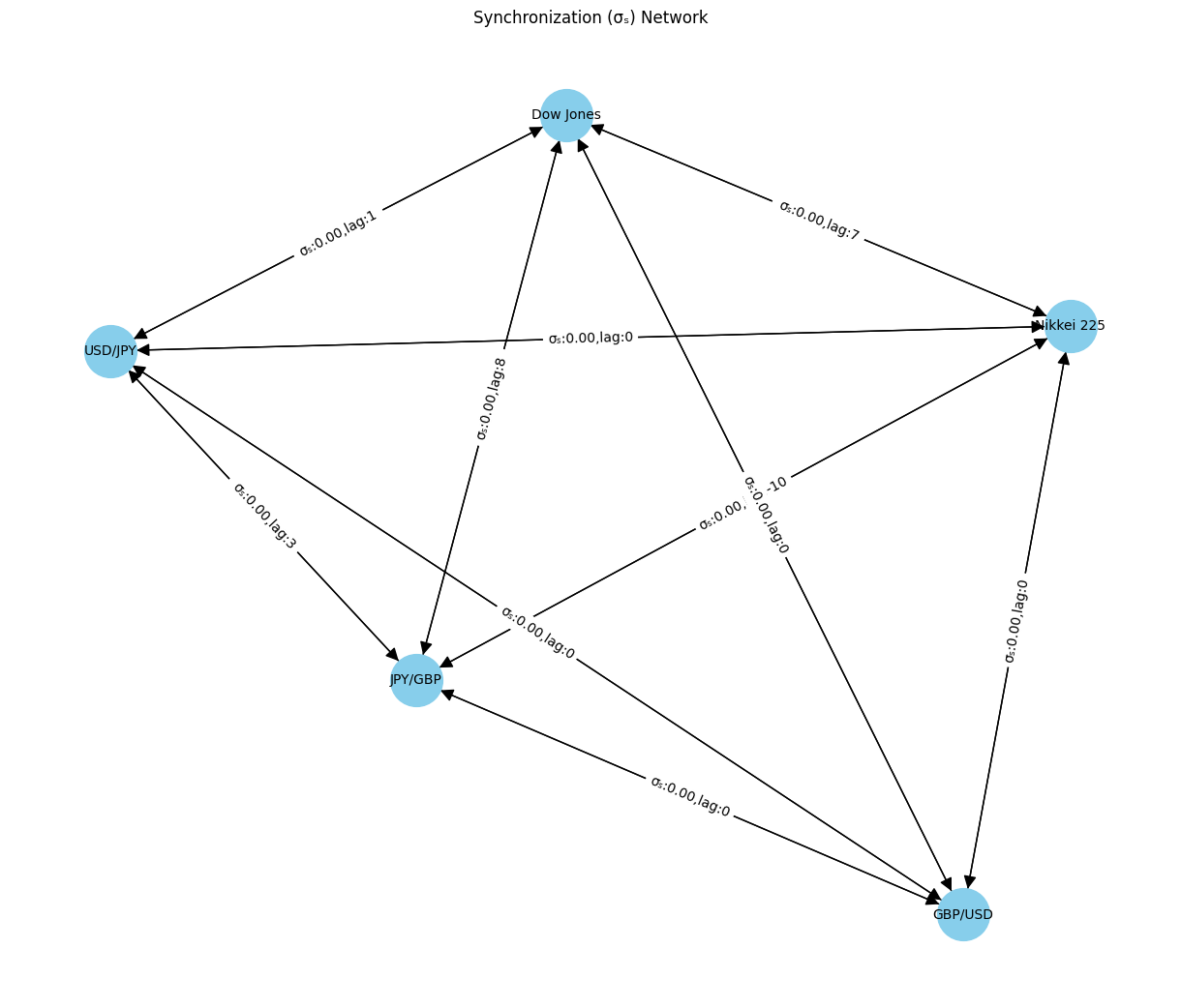 GitHub - miosync-masa/bayesian-event-detector: A minimal sample for detecting time-series jump ...